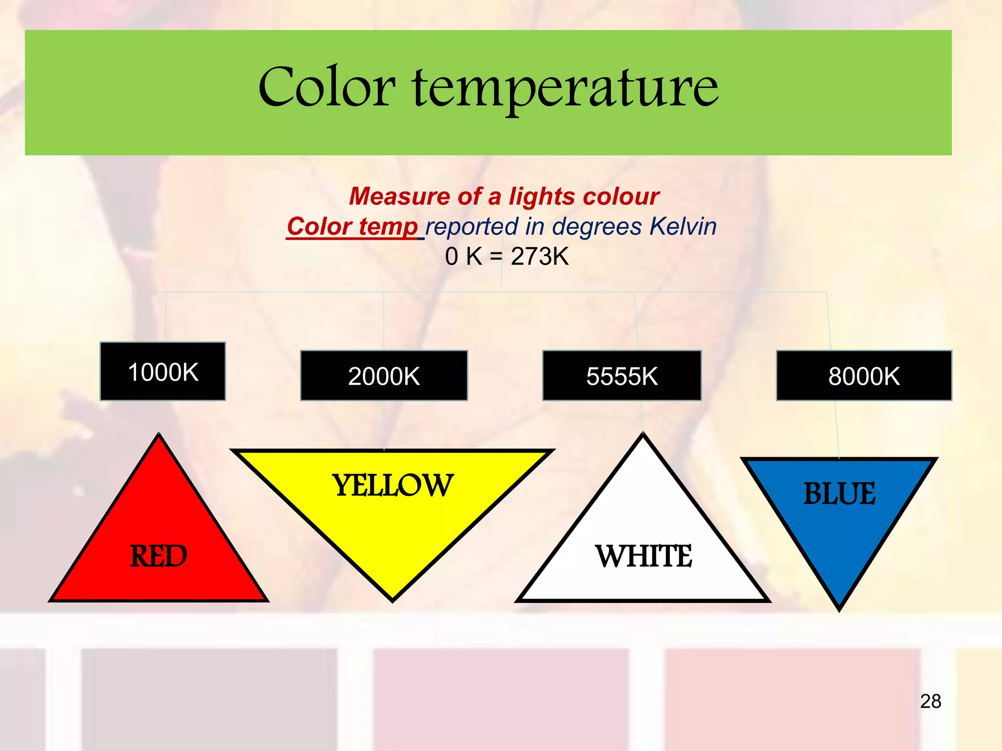 Color and shade matching | PPTX