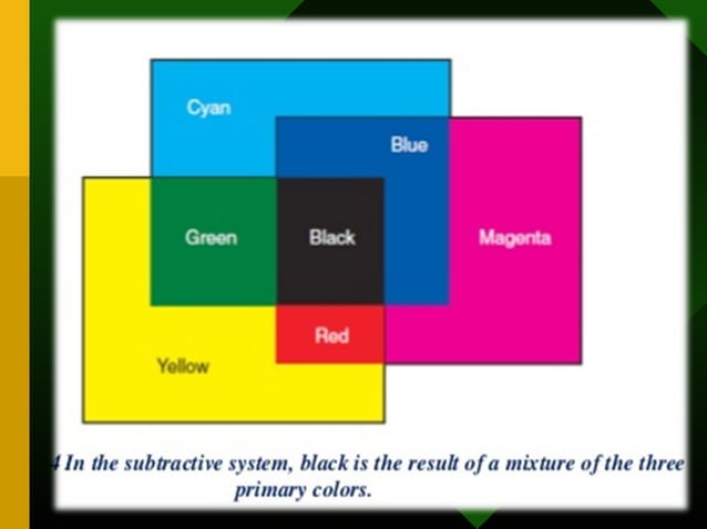 Colour and Shade Selection in dental practise | PPT | Eye and Vision ...