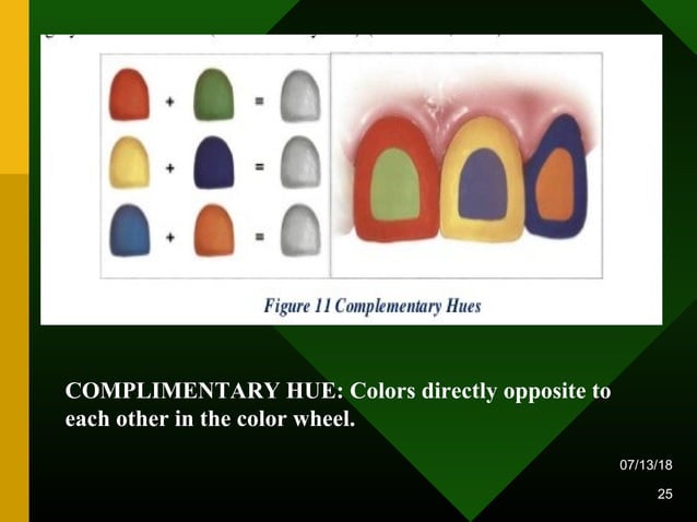 Colour and Shade Selection in dental practise | PPT | Eye and Vision ...