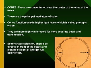 Colour and Shade Selection in dental practise | PPT