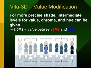 Colour and Shade Selection in dental practise | PPT