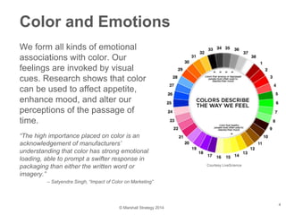 Color and Your Brand | PPTX