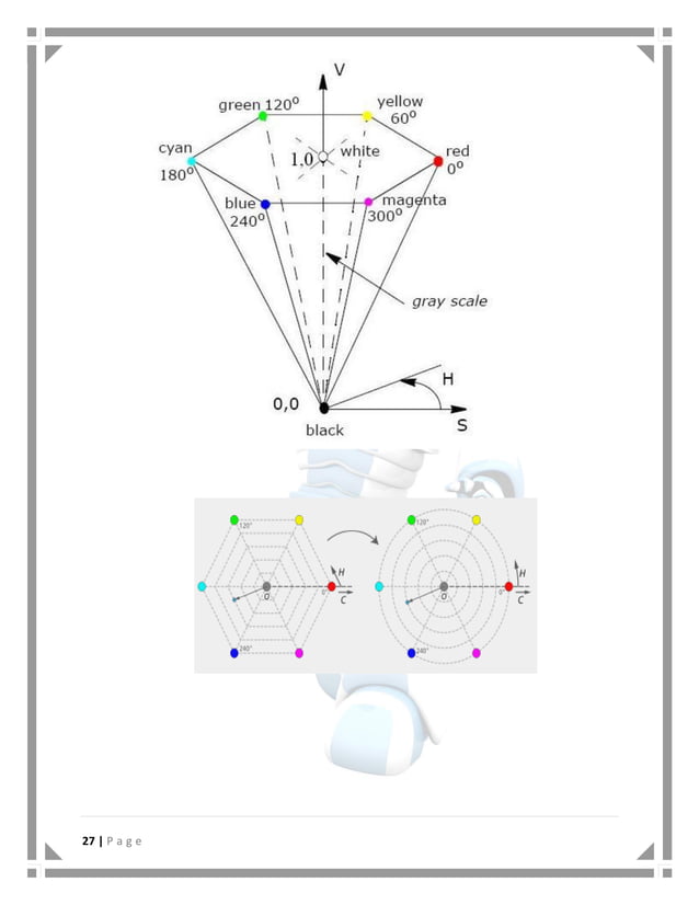 Color based image processing , tracking and automation using matlab ...