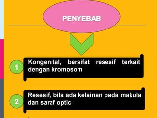 Color blind(buta warna) | PPT