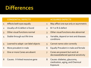 Colorblindness | PPT | Eye and Vision Conditions | Diseases and Conditions