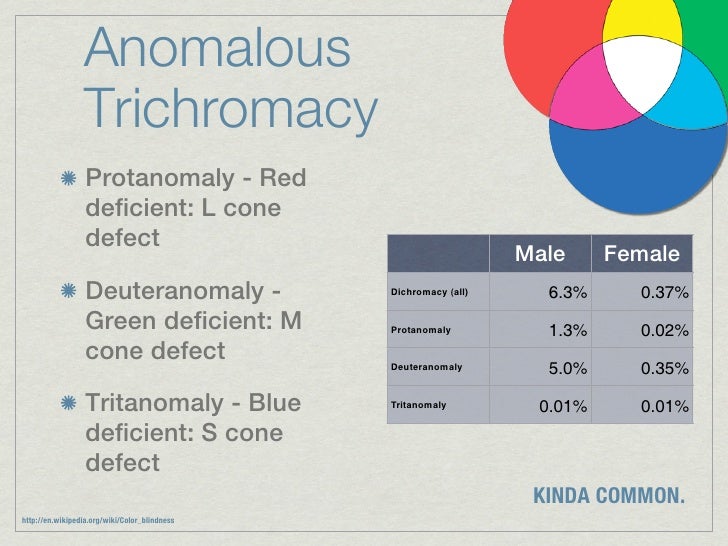 Colorblindness: How to (not) be a jerk to the colorblind.