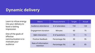 The art of public speaking by Adrian King from Microsoft | PPTX