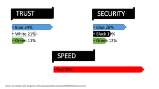Color branding | PPT
