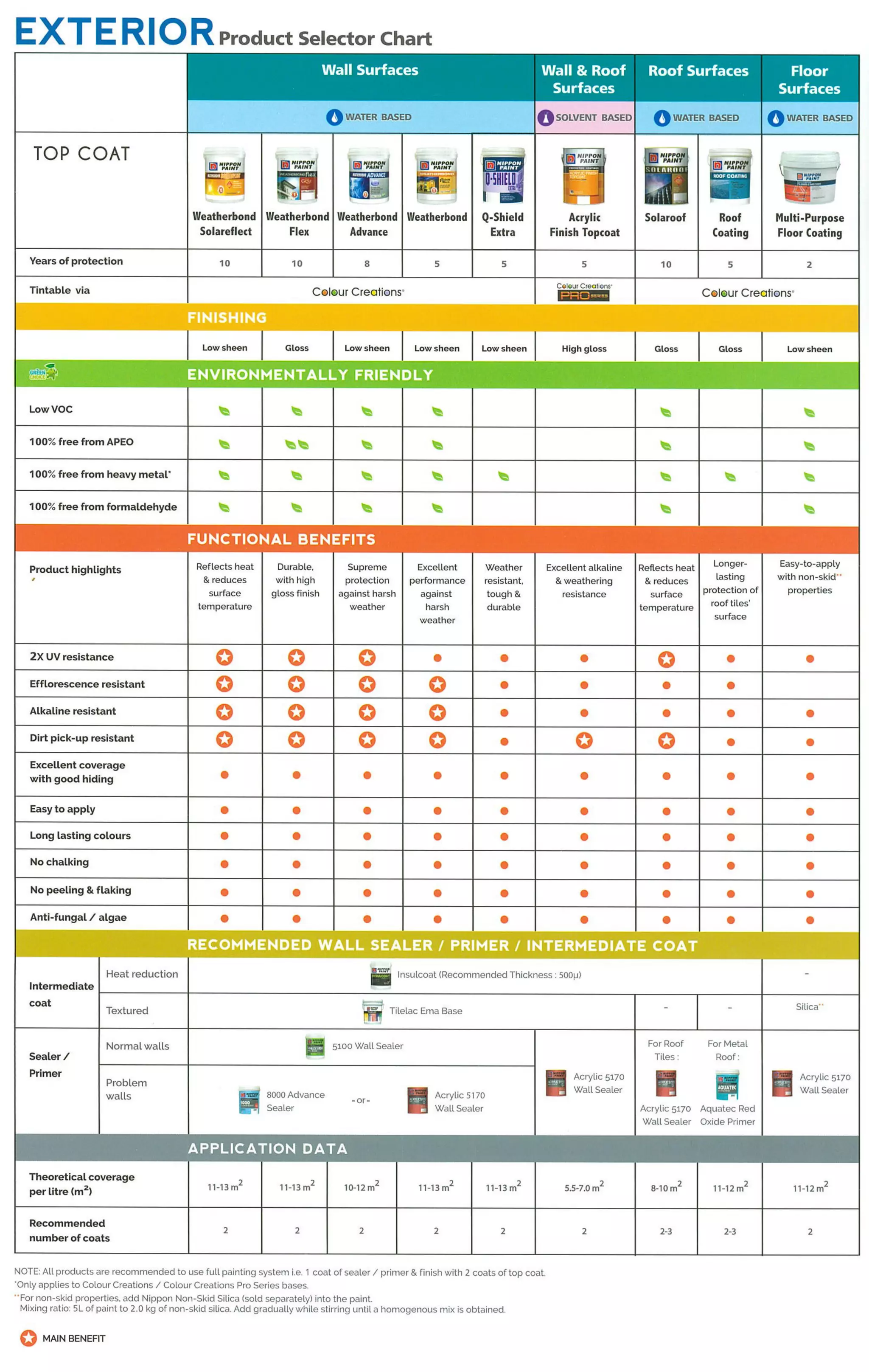 Nippon Paint Colour Code | Nippon Color Catalogue | PDF