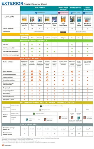 Nippon Paint Colour Code | Nippon Color Catalogue | PDF