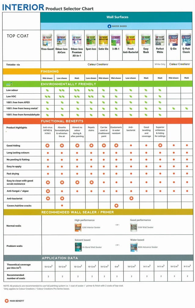 Nippon Paint Colour Code | Nippon Color Catalogue | PDF