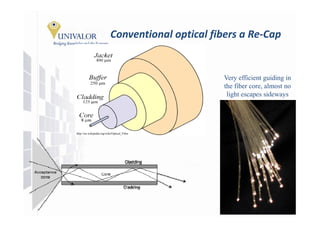 Color Changing Fibers | PDF
