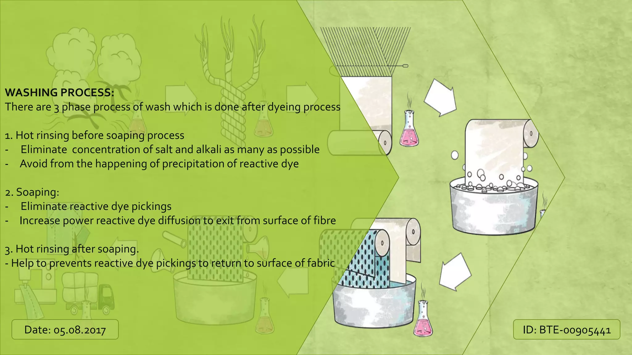 Color chemistry | PPTX | Needlework | Arts and Crafts
