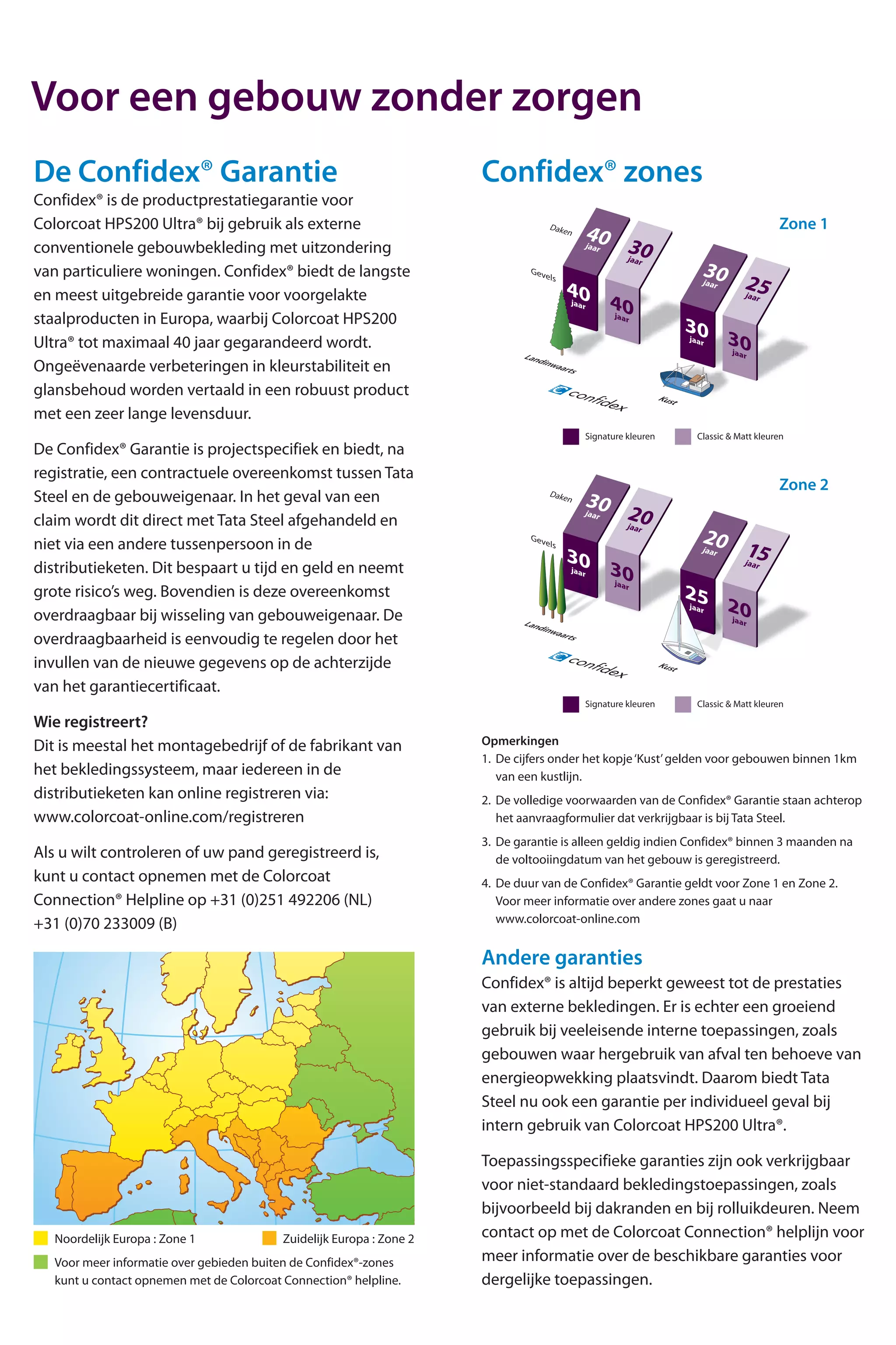 HPS200 Ultra® - kleurenkaart | PDF