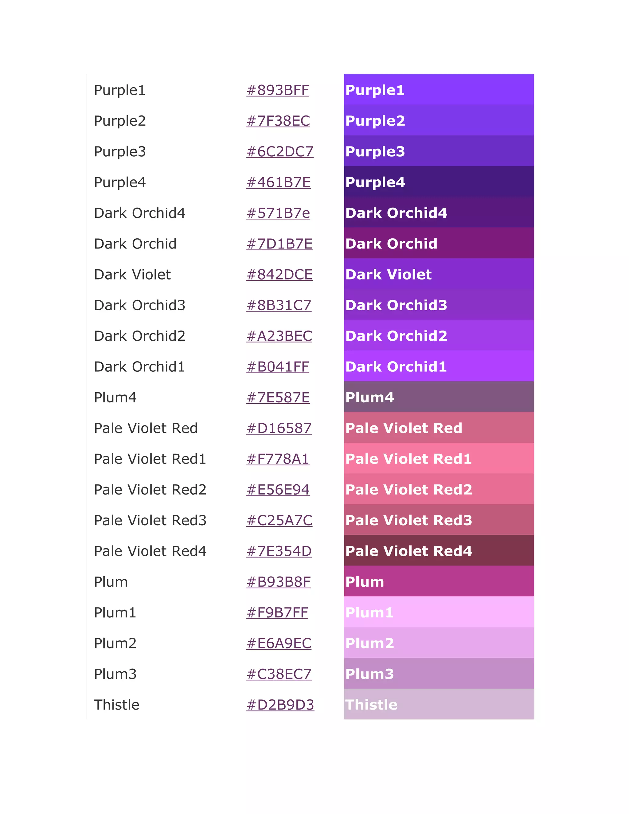 Color code | DOC