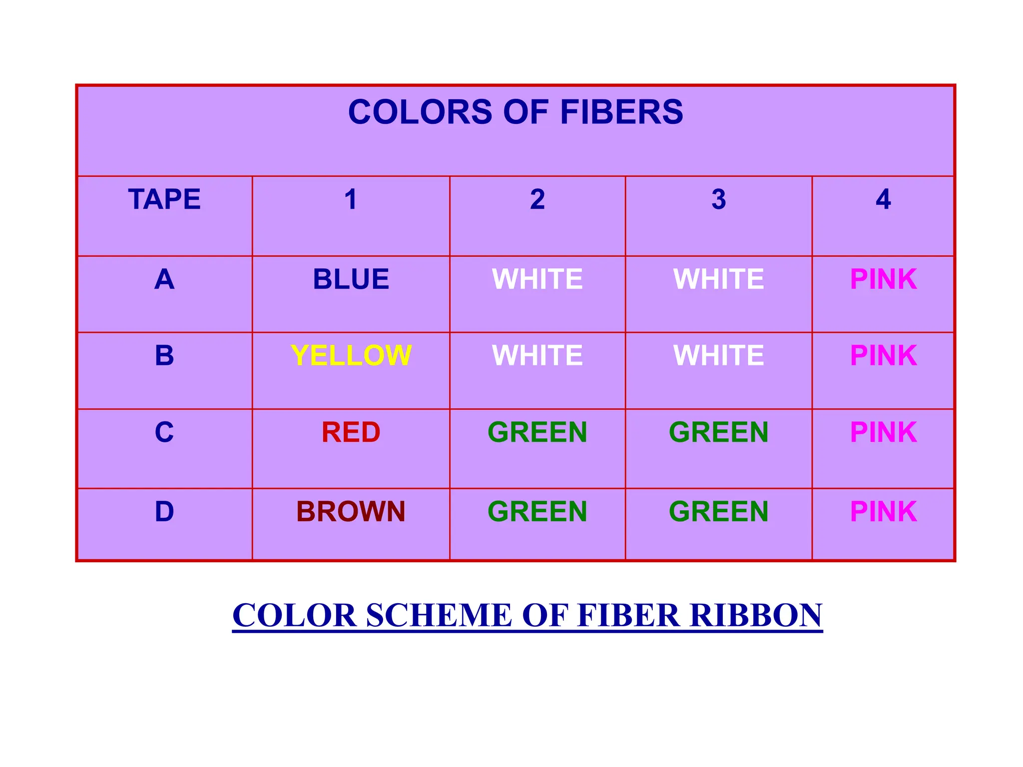 Colour Code Cable Loose Tube Fiber 6 @ 8 | PPT