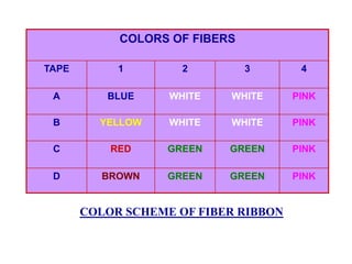 Colour Code Cable Loose Tube Fiber 6 @ 8 | PPT