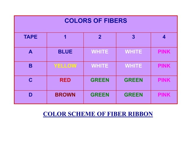 Colour Code Cable Loose Tube Fiber 6 @ 8 | PPT