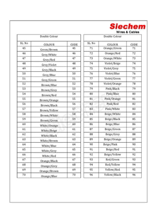 Color Code Chart By Rohit Damodaran | PDF