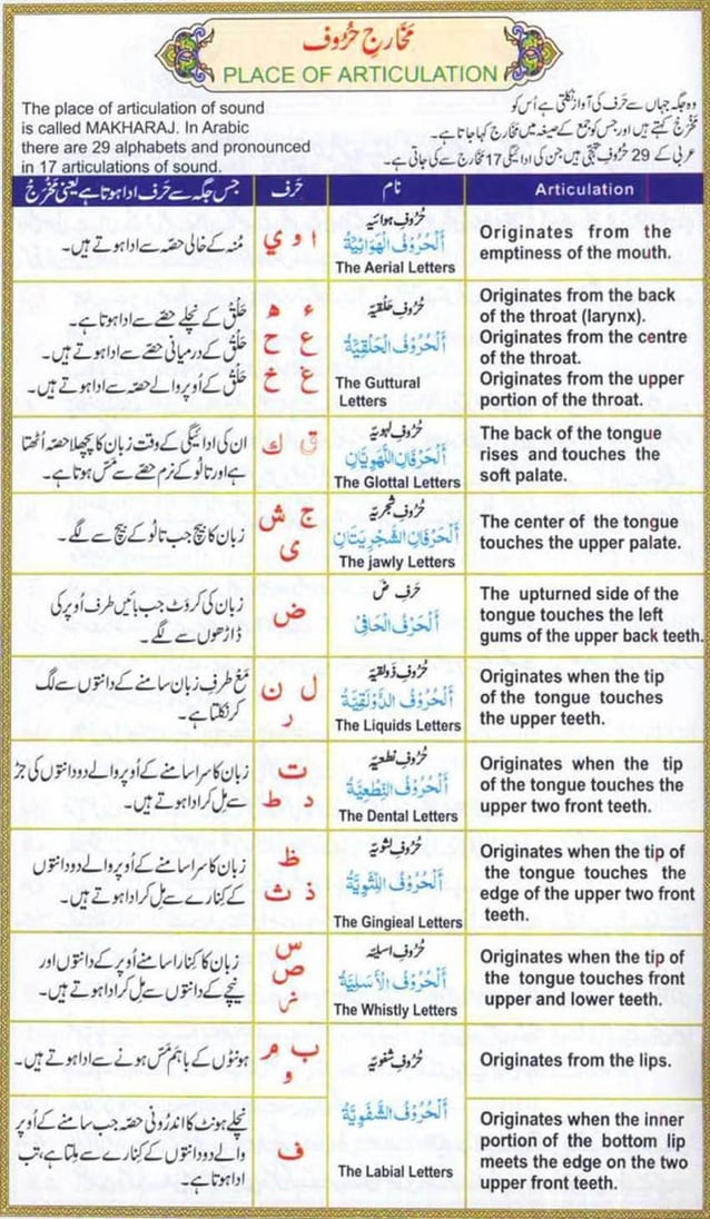 Color coded Qur'an with Tajweed rules in Indo Pak fonts (PDF) | PDF