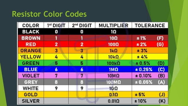 Color Coded Resistor.pptx