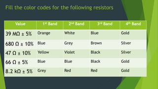 Color Coded Resistor.pptx