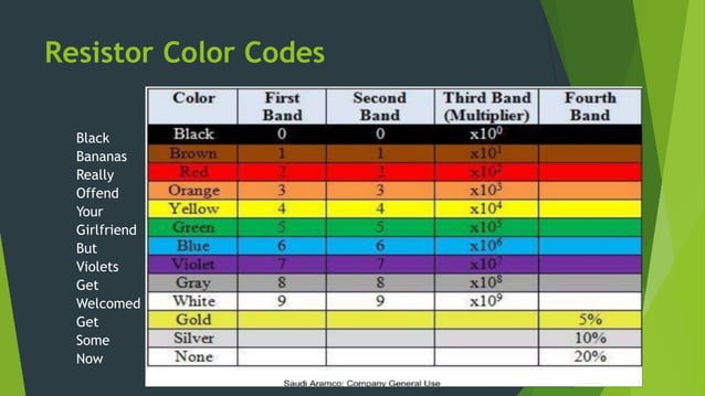 Color Coded Resistor.pptx