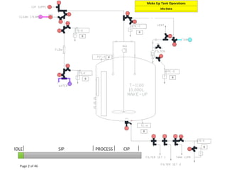 Color Code Sequence | PDF