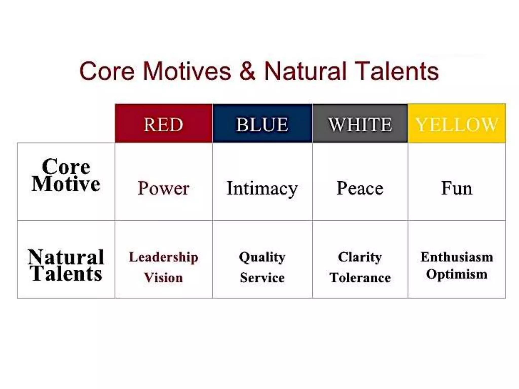 Color Code Guide | PPTX