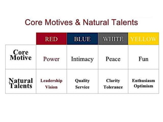 Color Code Guide | PPTX