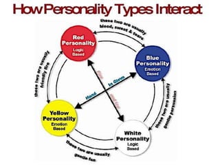 Color Code Guide | PPTX