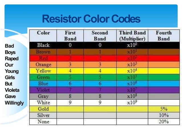 color coding.pptx | Physics | Science