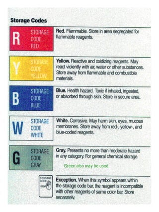 Color Coding Chemicals | PPT