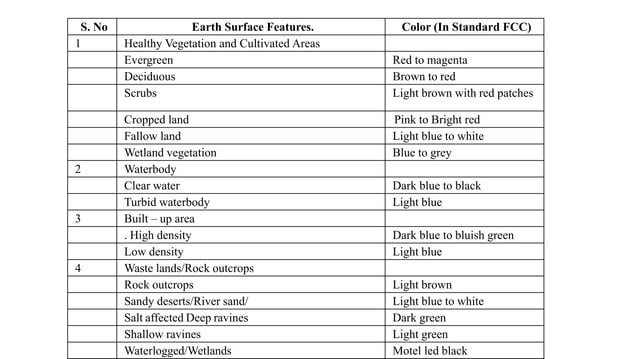 Color Composites and Image Classification.pptx | Geography | Science