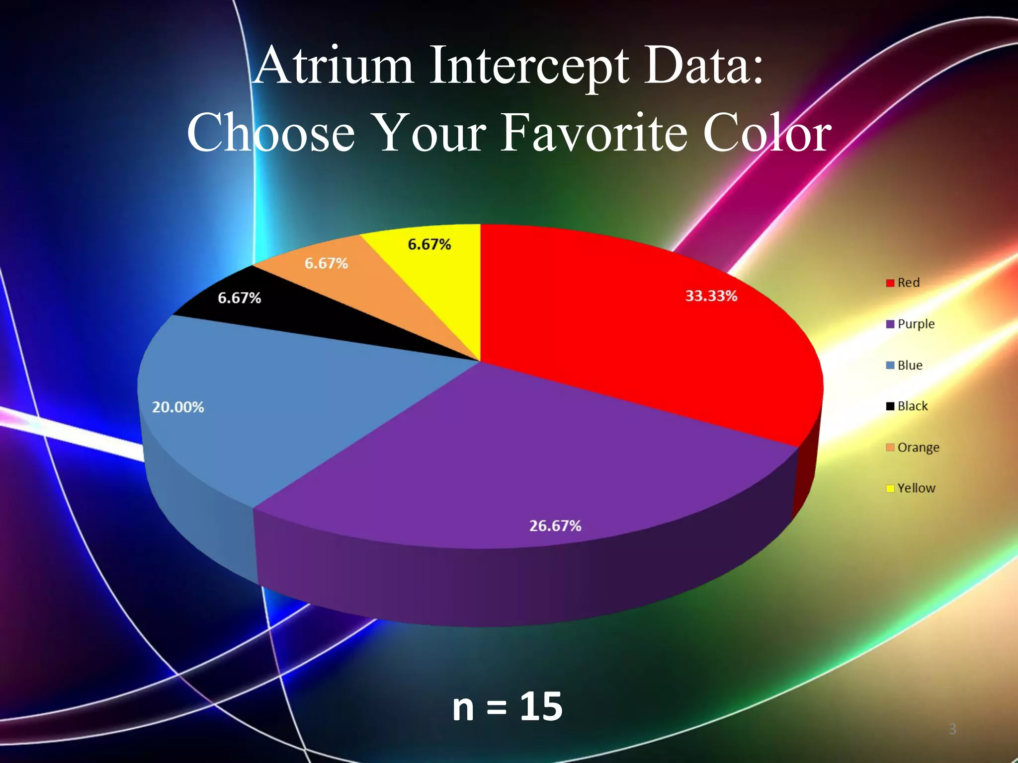 Color and Consumer Behavior | PPT | Education