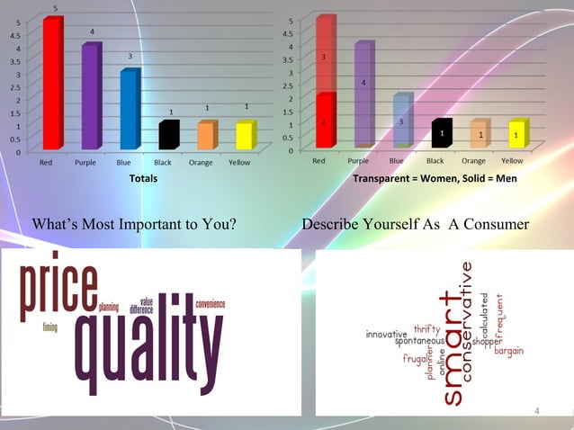 Color and Consumer Behavior | PPT | Education