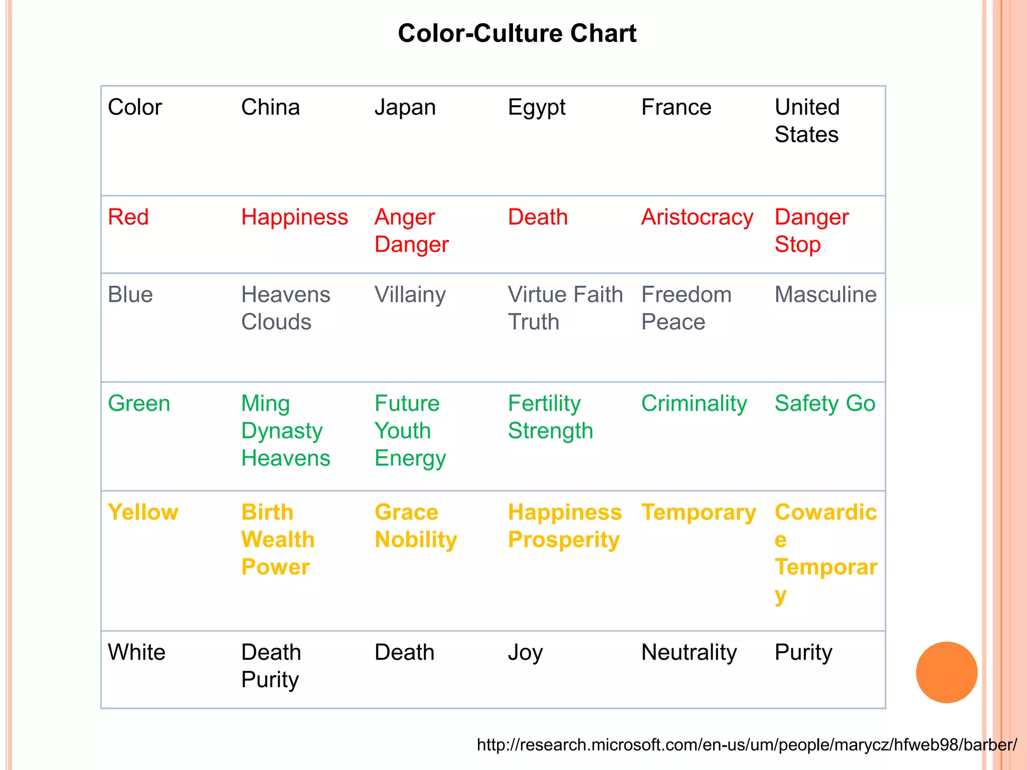 Color culture chart | PPTX