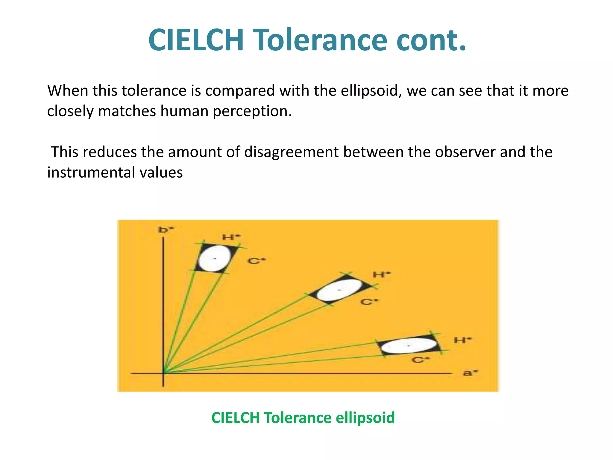 Color diffference and color tolerance | PPTX | Eye and Vision ...