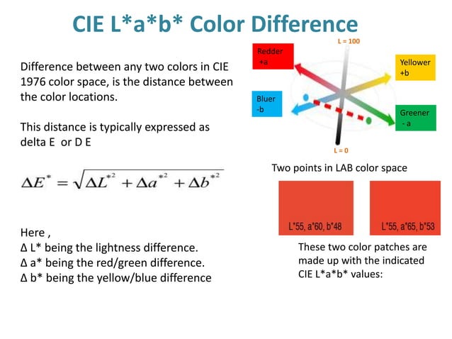 Color diffference and color tolerance | PPTX | Eye and Vision ...