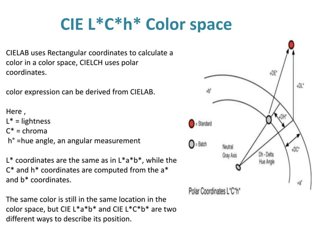 Color diffference and color tolerance | PPTX | Eye and Vision ...