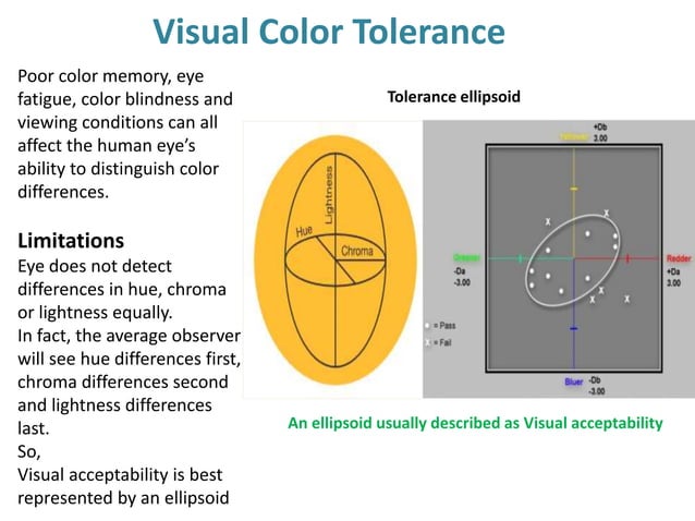 Color diffference and color tolerance | PPTX | Eye and Vision ...