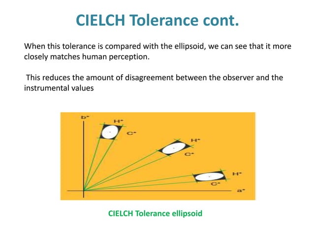 Color diffference and color tolerance