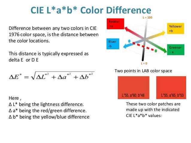 Color diffference and color tolerance