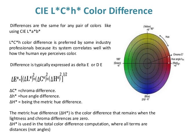 Color diffference and color tolerance