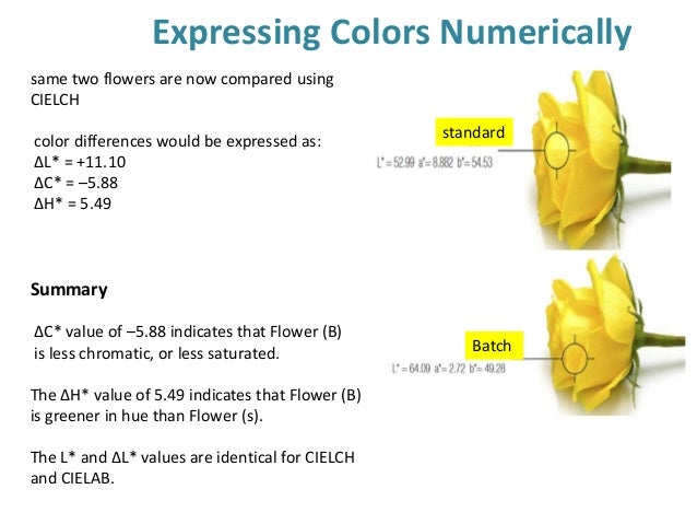 Color diffference and color tolerance