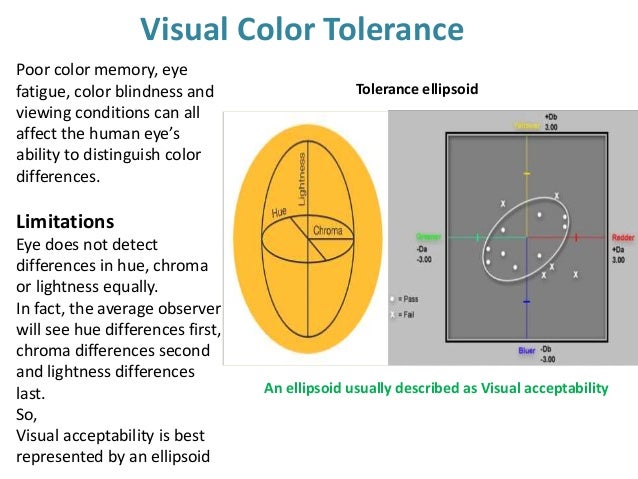 Color diffference and color tolerance