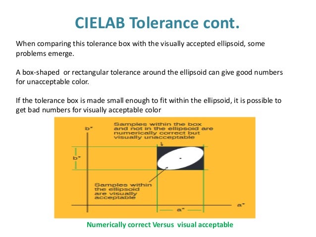 Color diffference and color tolerance