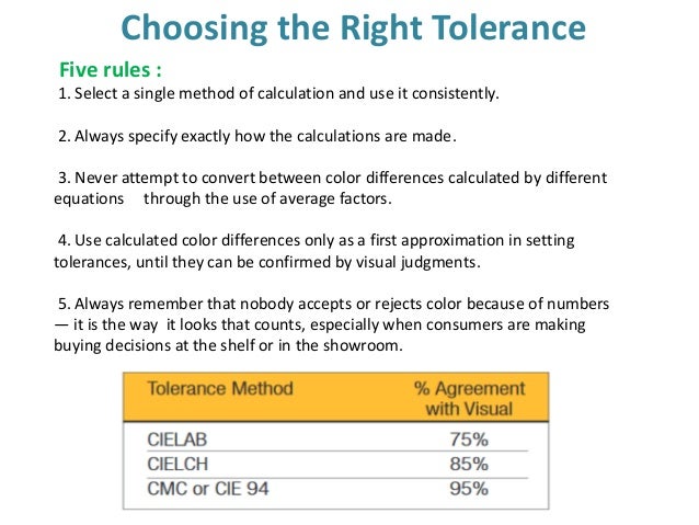 Color diffference and color tolerance