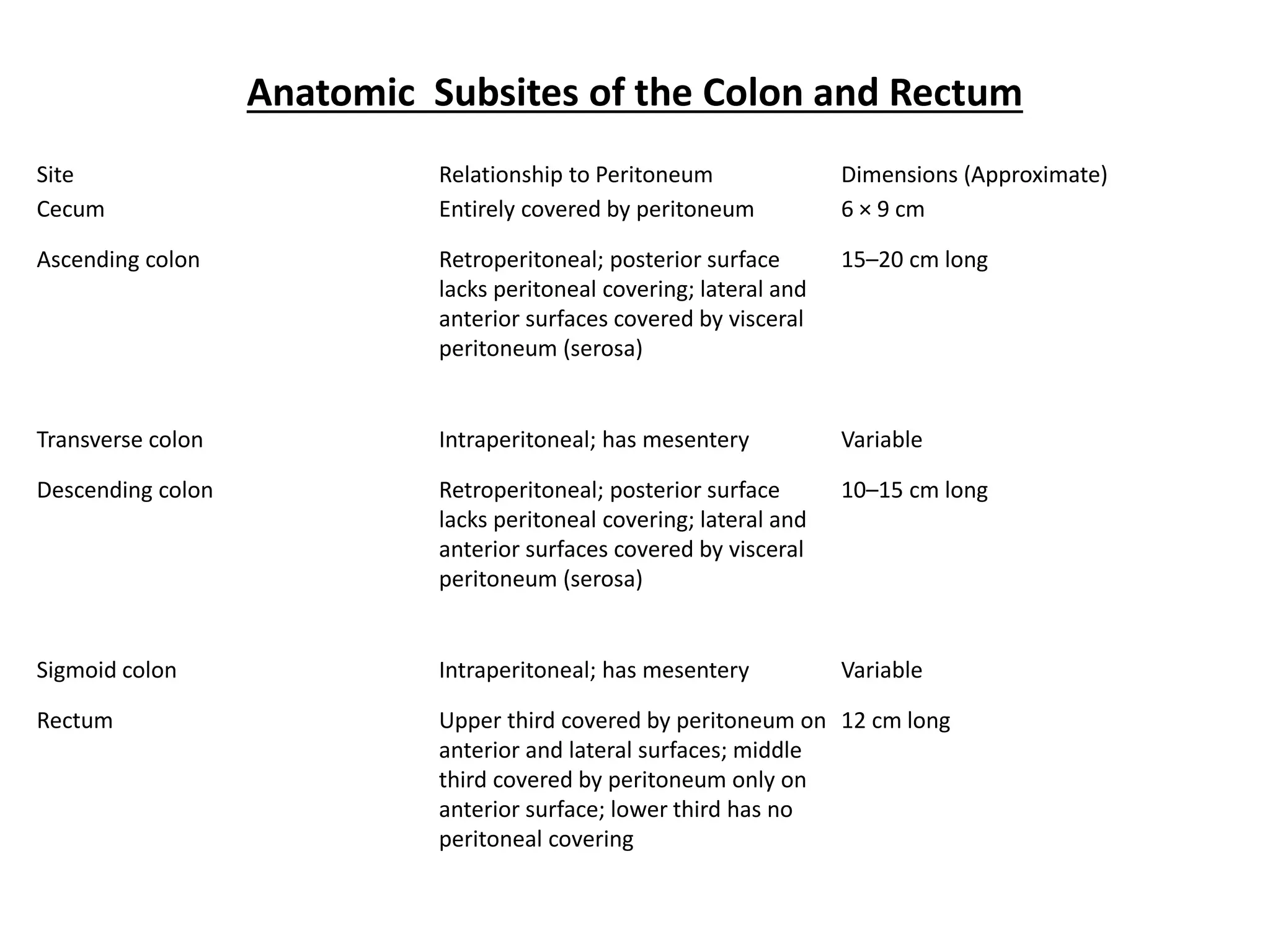 grossing of Colorectal specimens | PPTX