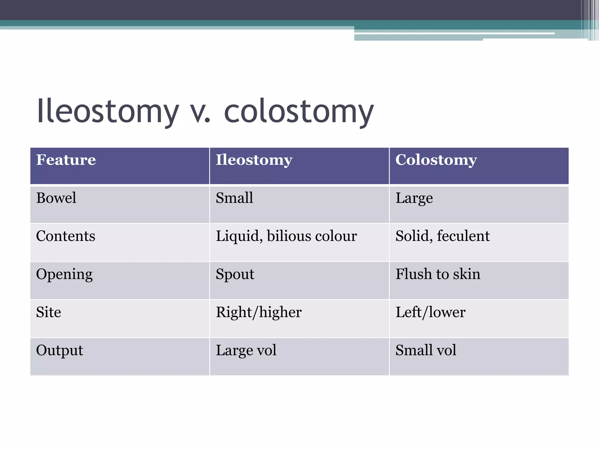 Colorectal surgery and stomas | PPTX
